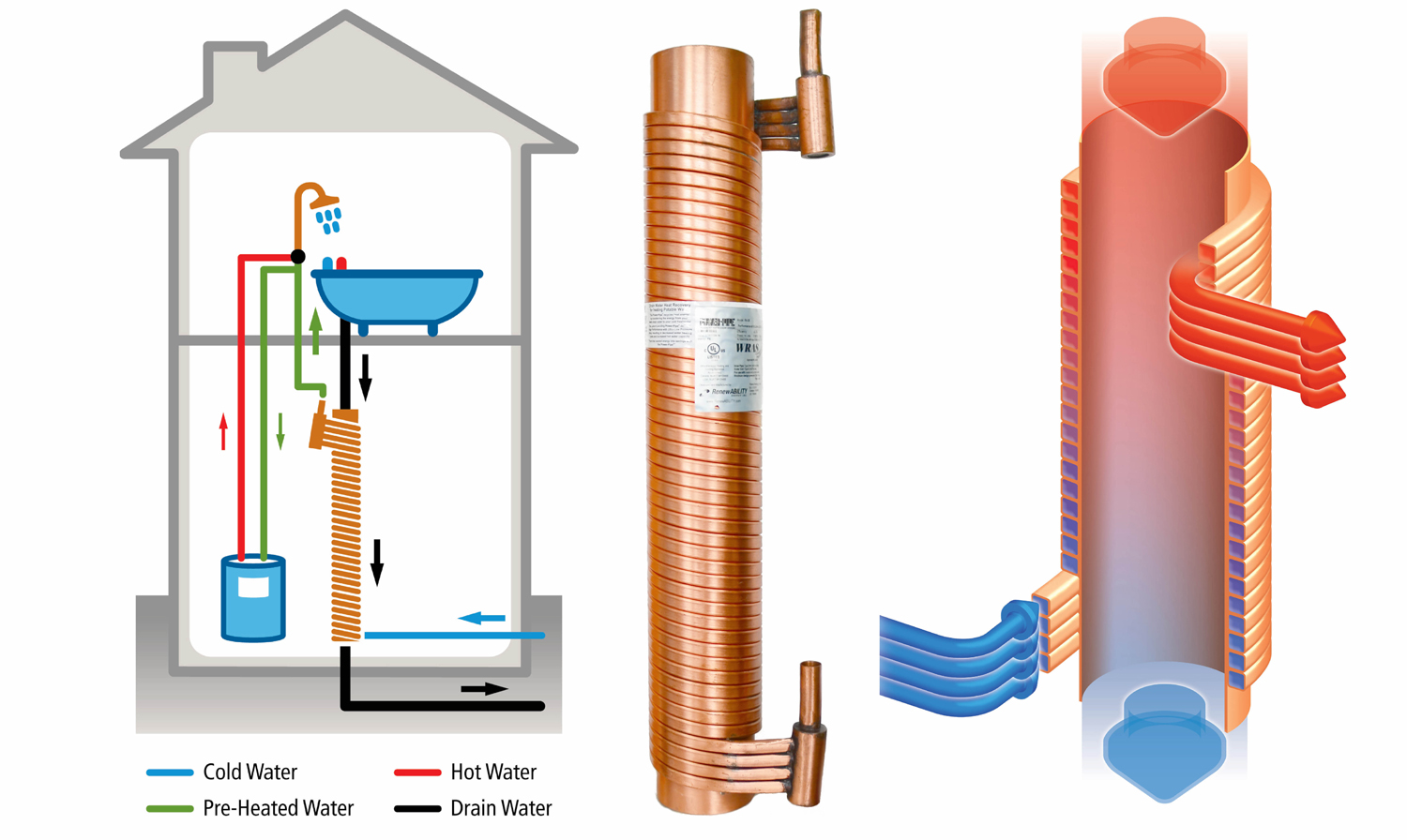 Wise up to water waste heat recovery - PHAM News - Plumbing, Heating ...