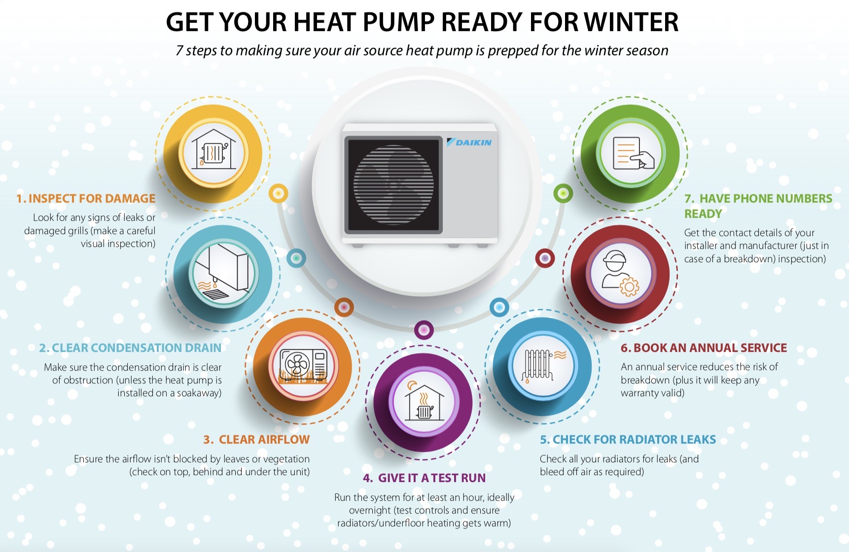 Guide to getting heat pumps ready for winter - PHAM News - Plumbing ...